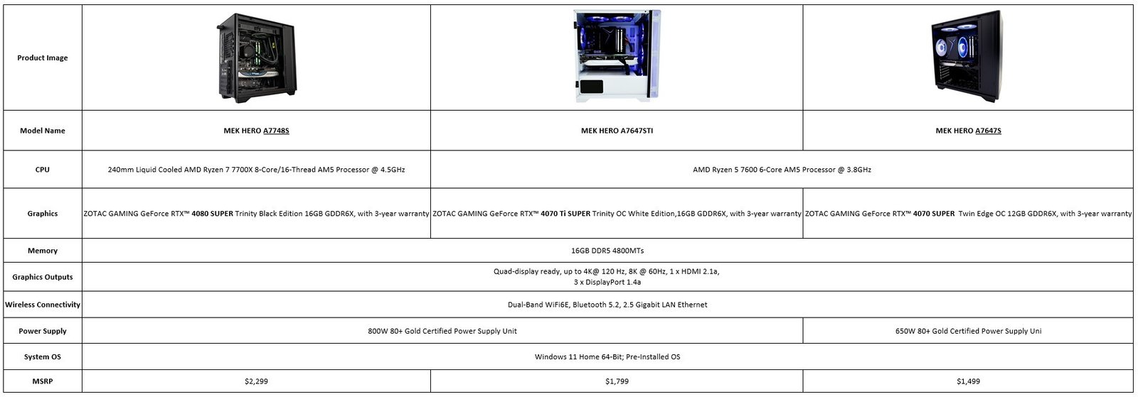 ZOTAC Unveils Next-Gen MEK HERO Gaming PCs Powered by GeForce RTX 40 ...