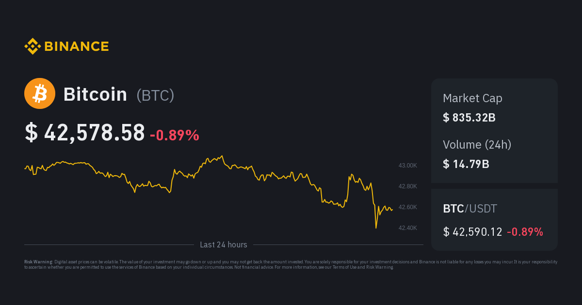 Bitcoin Price Update: Price Analysis: $43,500 Crossroads (Daily Chart ...
