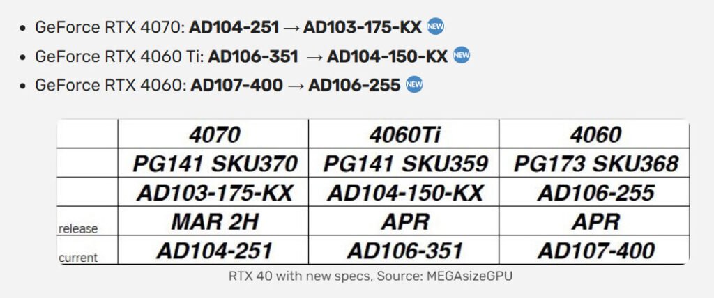 NVIDIA Prepares for Another Wave of GeForce RTX 40-Series GPU Refreshes ...